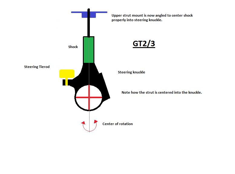 All about GT2/3 suspension and uprights... - 6SpeedOnline - Porsche ...